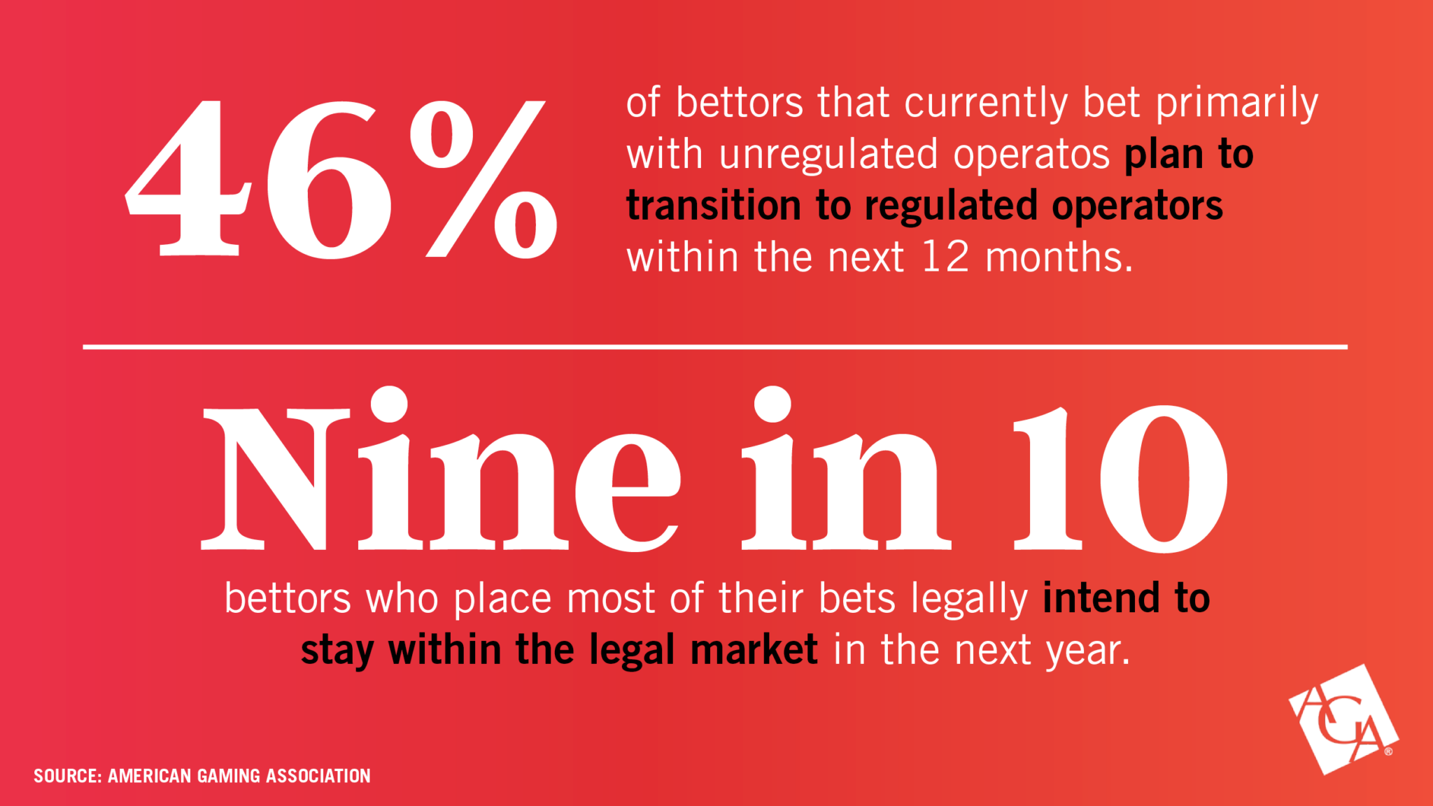 Five Years Post-PASPA: Consumer Sports Betting Trends - American Gaming ...