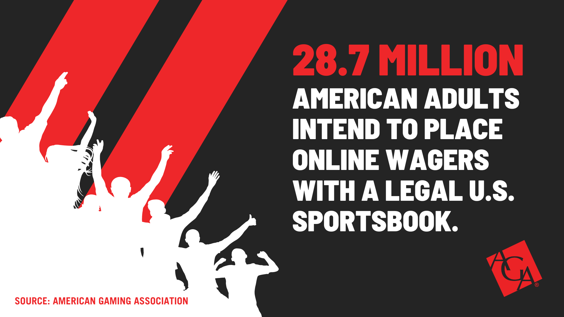 Super Bowl LVIII Wagering Estimates - American Gaming Association