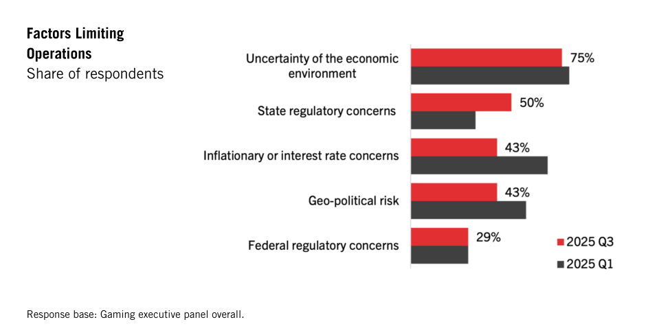 Gaming Industry Outlook - American Gaming Association